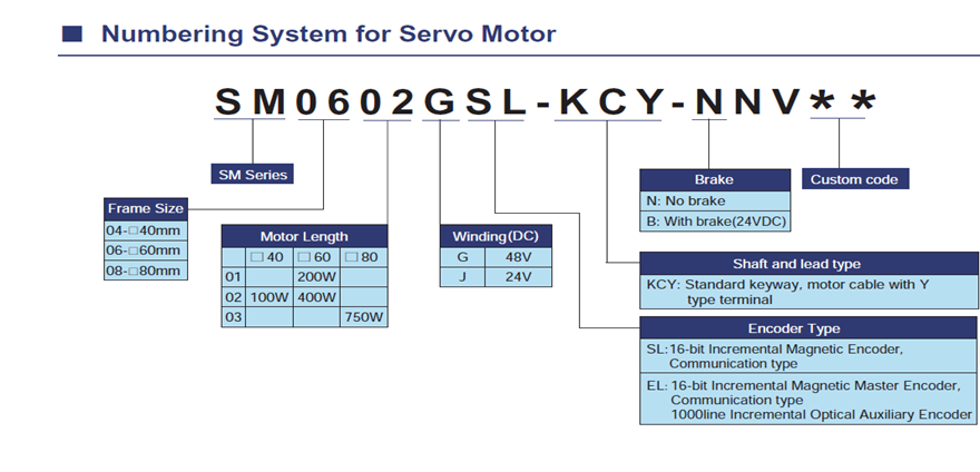 Product Release Announcement - SM Series Servo Motors